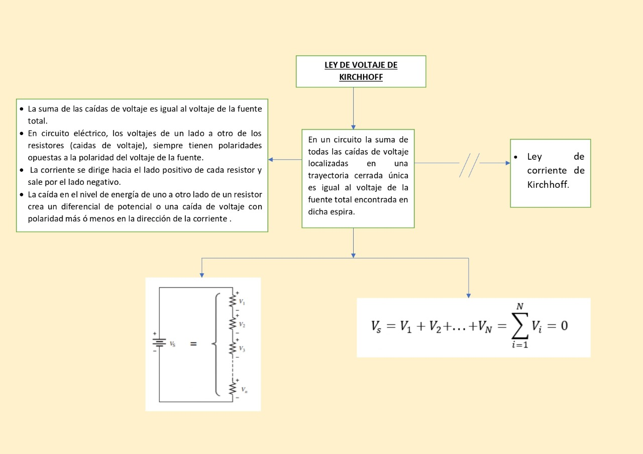 GitHub - dalomas/TAREA3