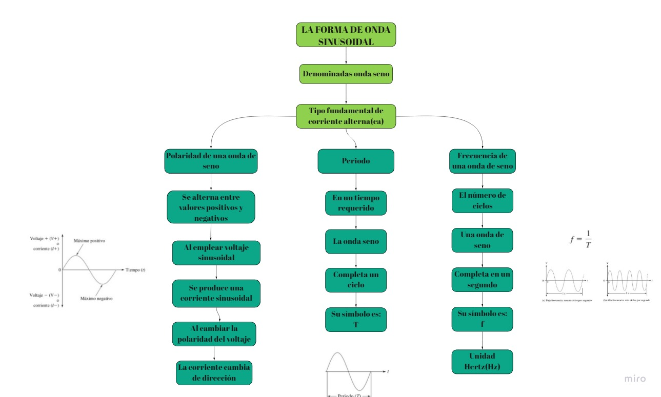 GitHub - dalomas/TAREA6
