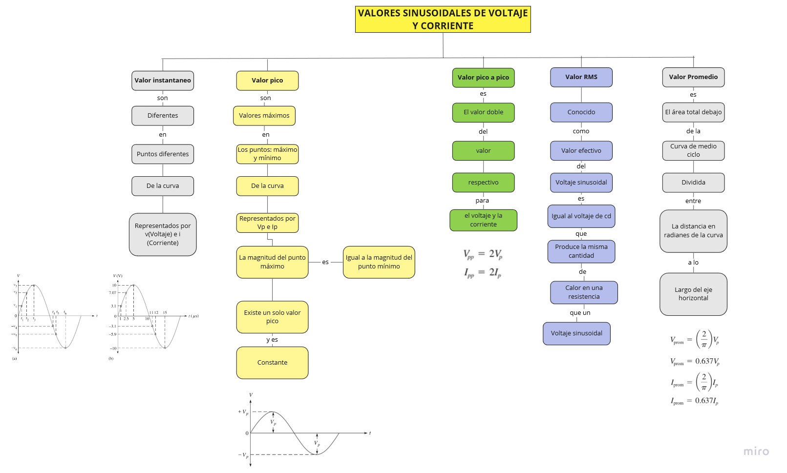 GitHub - dalomas/TAREA6