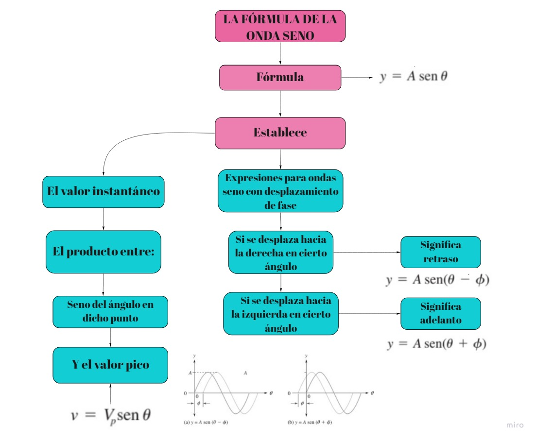 GitHub - dalomas/TAREA6