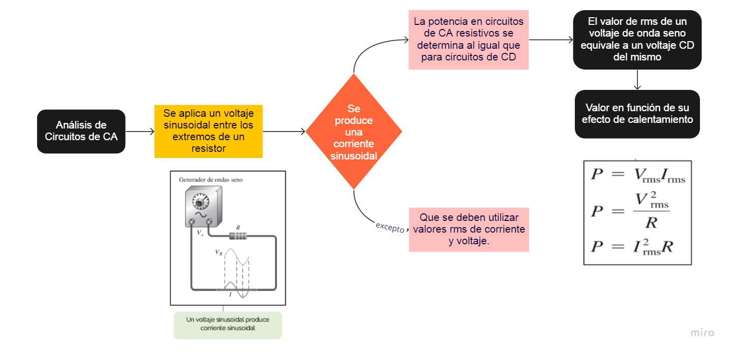 GitHub - dalomas/TAREA6