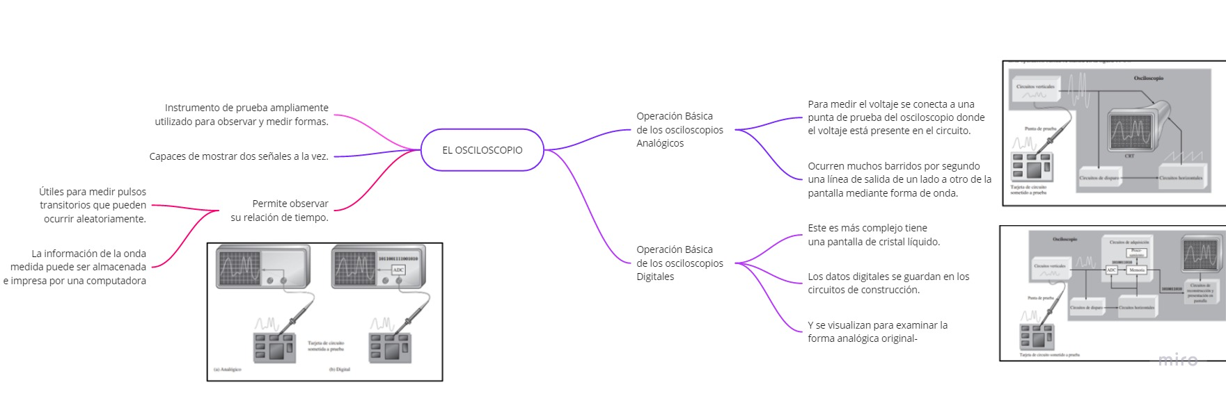 GitHub - dalomas/TAREA6
