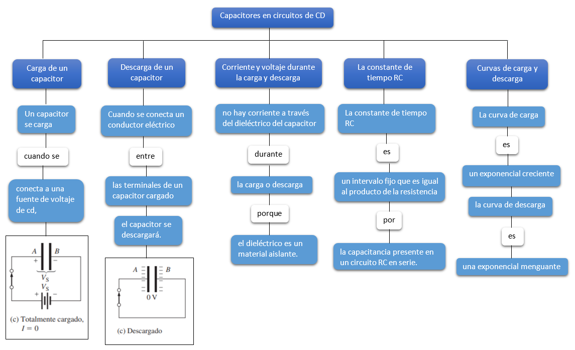 GitHub - dalomas/TAREA6