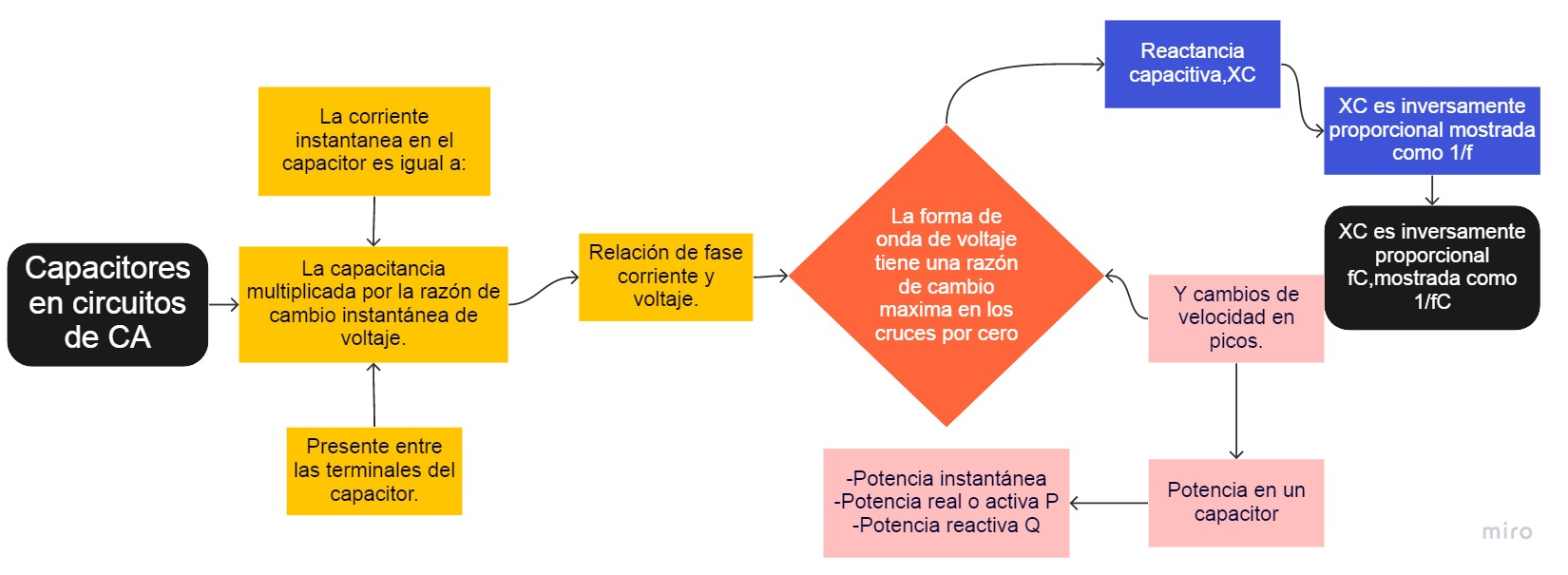 GitHub - dalomas/TAREA6