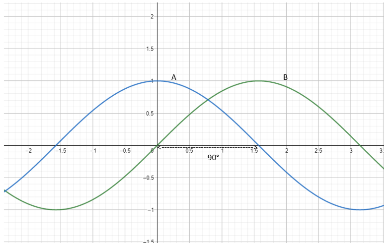 GitHub - dalomas/TAREA6
