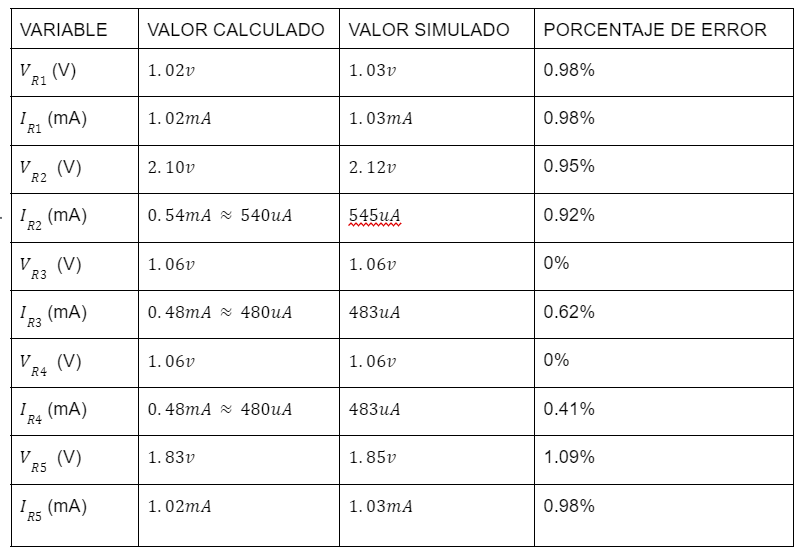 GitHub - michi9856/Laboratorio-Informe-1: lab 1