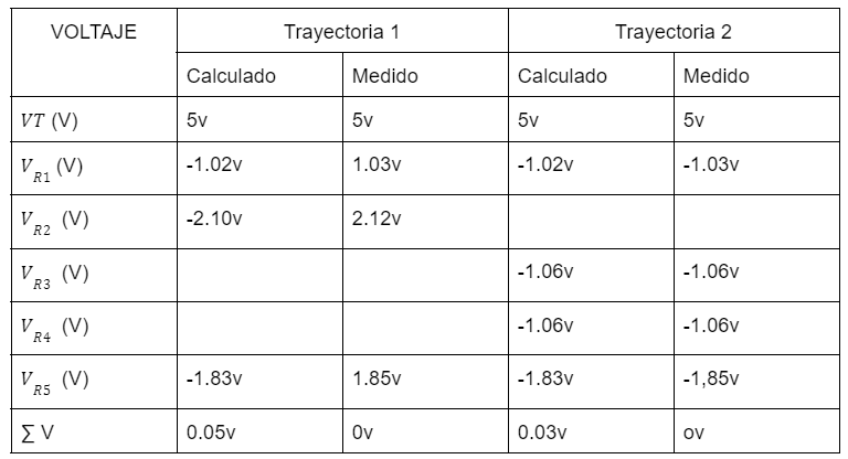 GitHub - michi9856/Laboratorio-Informe-1: lab 1