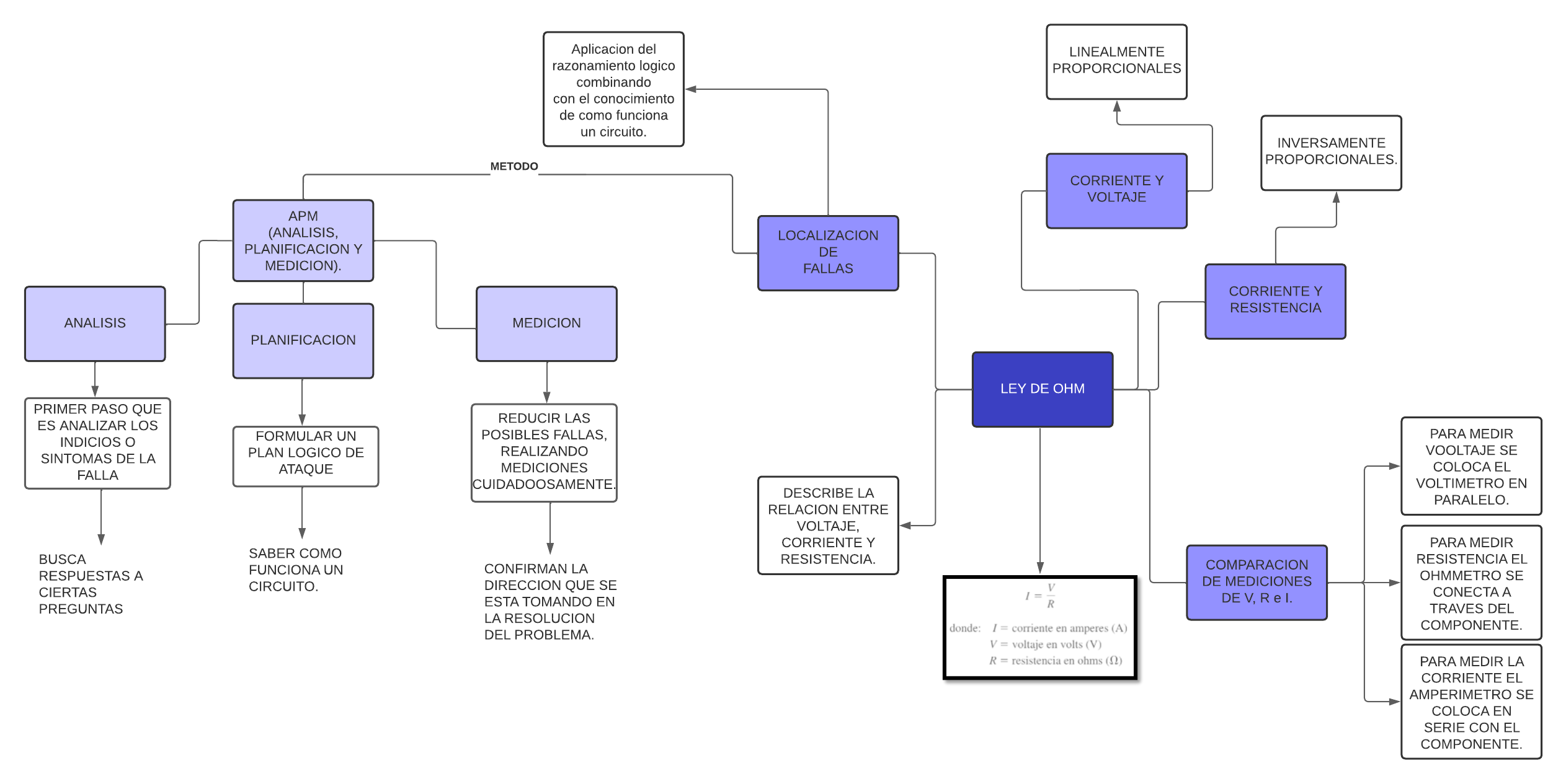 GitHub - aipaez/INFORME-TAREA-2