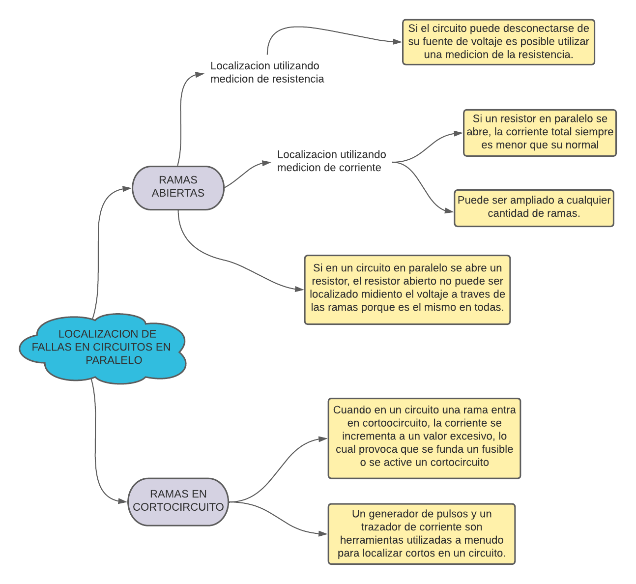 GitHub - aipaez/INFORME-TAREA-3