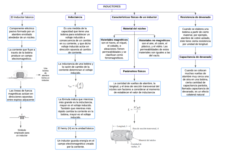 GitHub - djsalazar2/TAREA-7