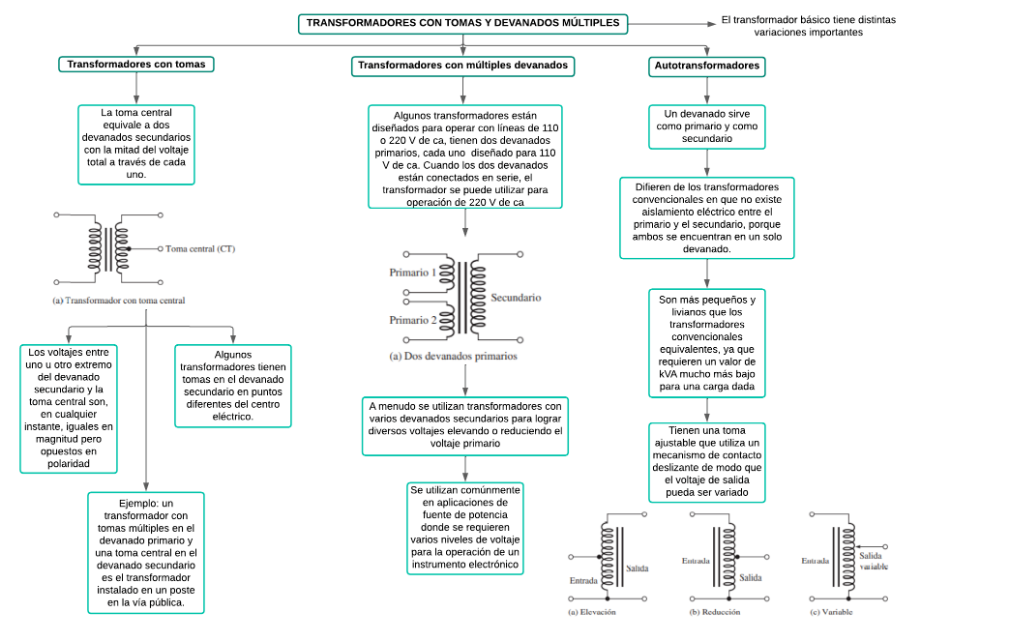 GitHub - djsalazar2/TAREA-7