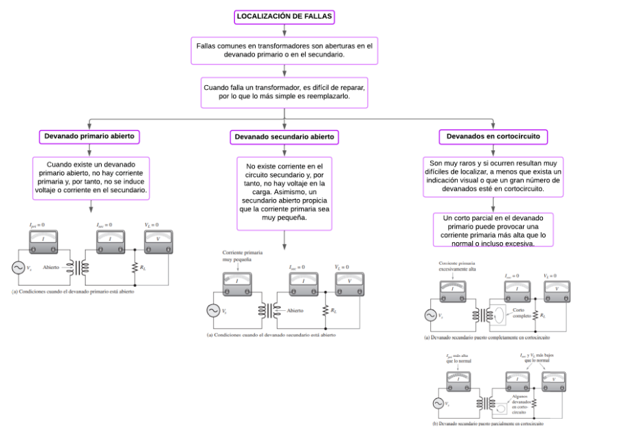 GitHub - djsalazar2/TAREA-7
