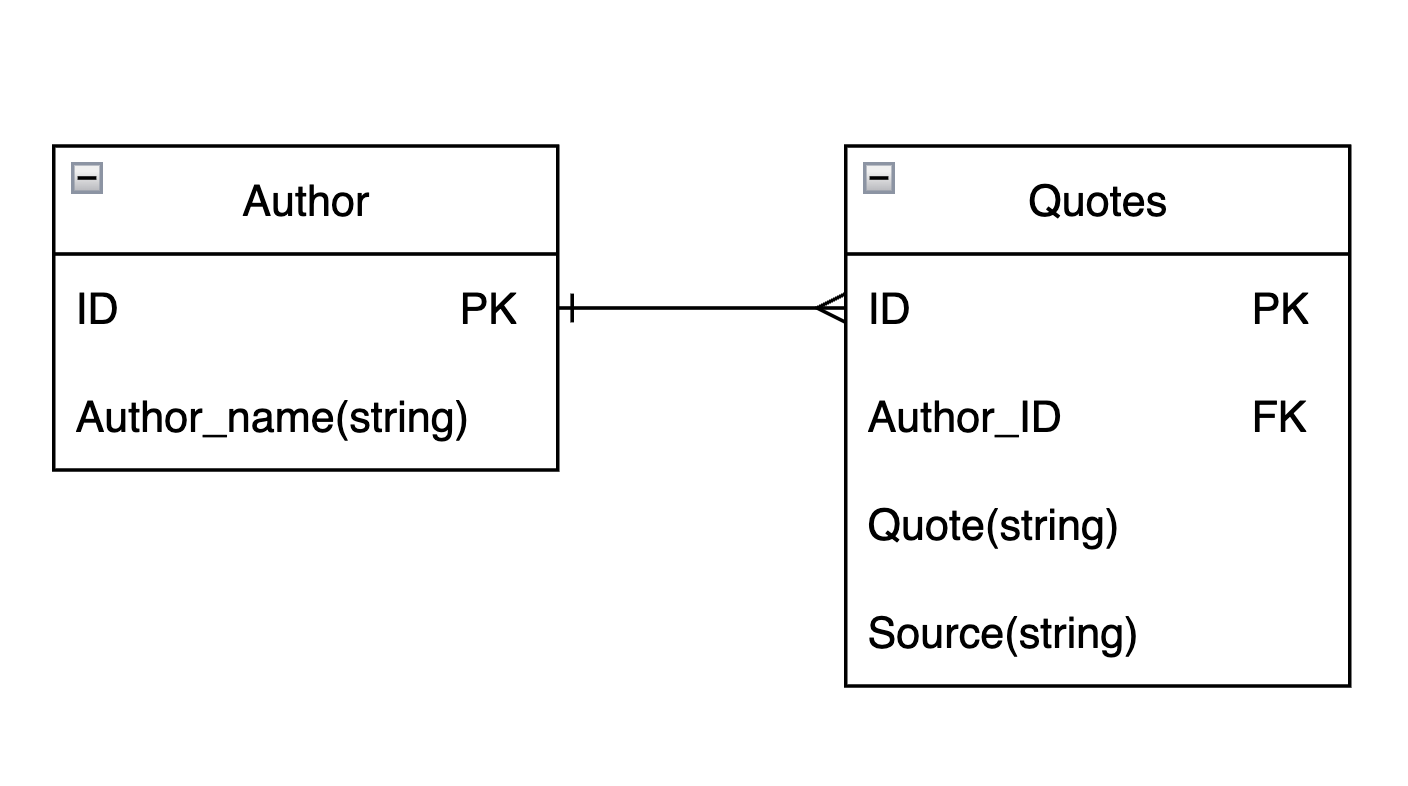GitHub - danahaaq/Quote-APi