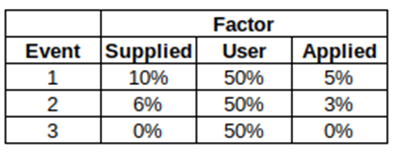 GitHub · Where software is built
