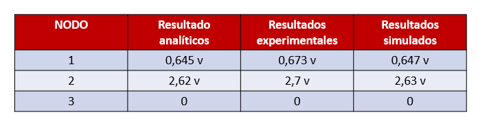 GitHub - jfmoreno9/Laboratorio_3