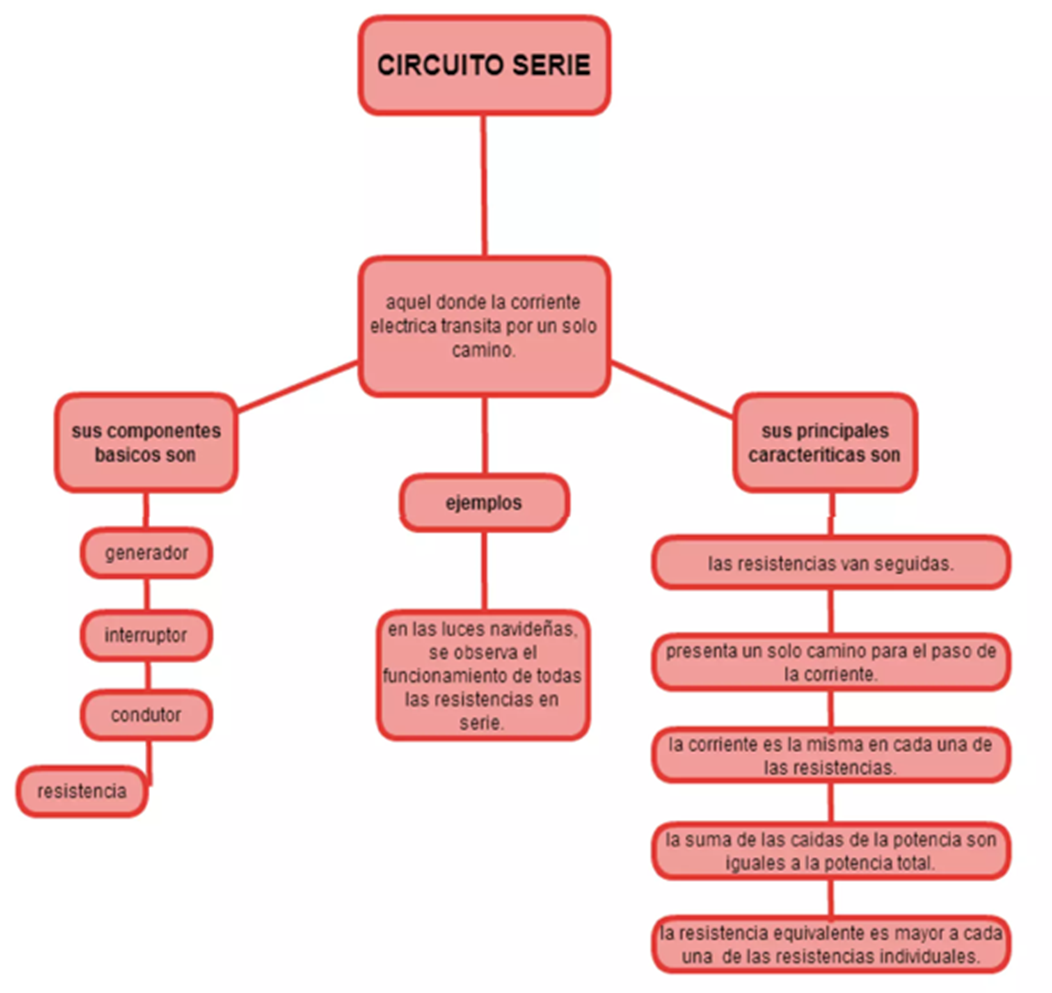 GitHub - jfmoreno9/Informe_Tarea_3