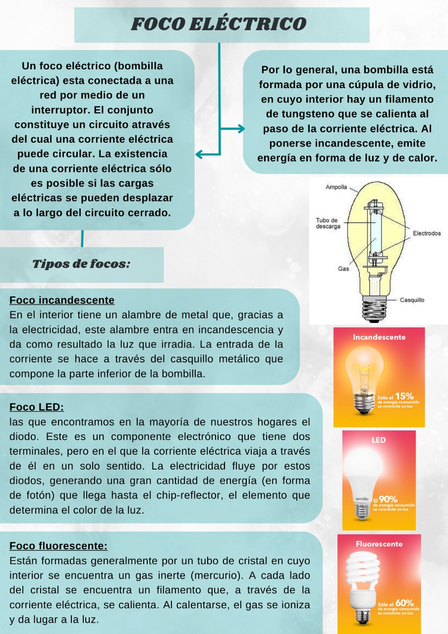 GitHub - jfmoreno9/Informe-Proyecto-2