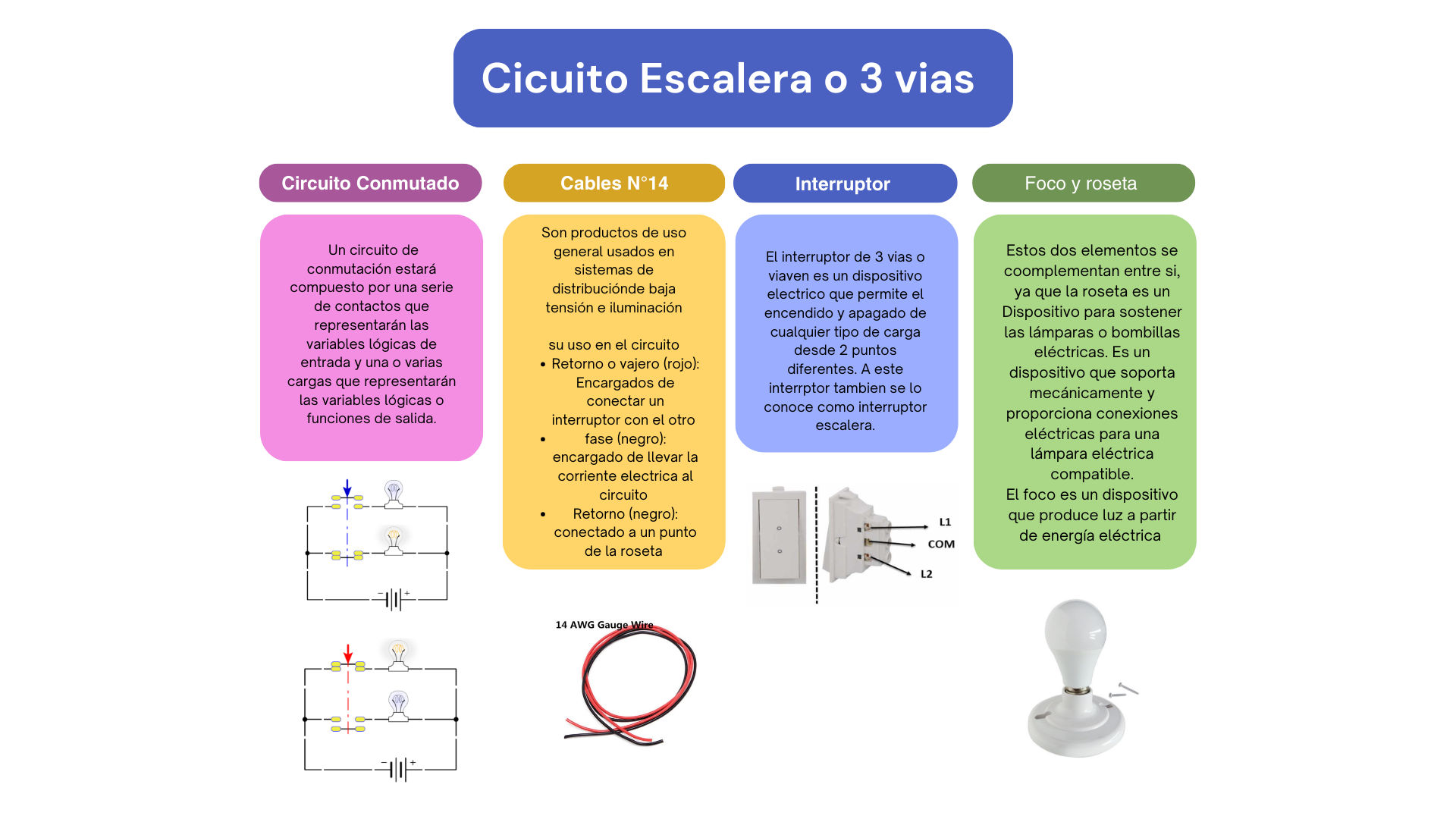 GitHub - jacaiza19/Proyecto-Parcial-2