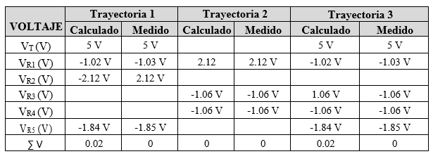GitHub - ArielFierr/Laboratorio-1-Ariel-Fierro: Laboratorio 1 Solange Aguilar, Anny Gavilanes ...