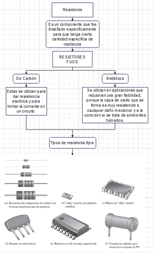 GitHub - ArielFierr/InformeTarea1