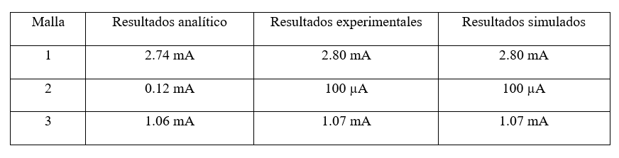 GitHub - ArielFierr/InformeLaboratorio2