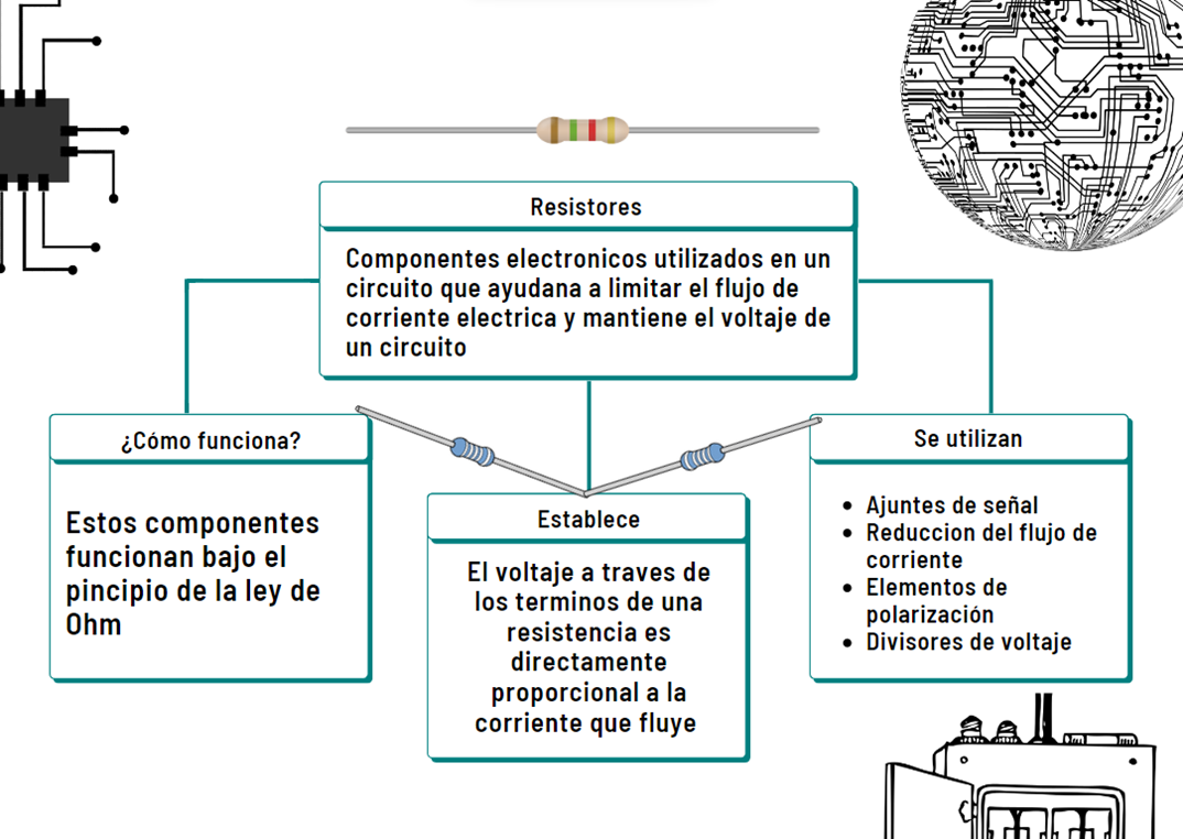 GitHub - ArielFierr/Proyecto-Primer-Parcial