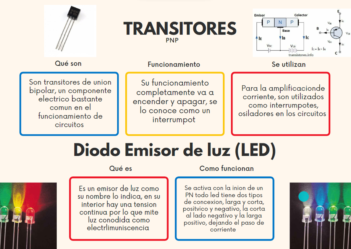 GitHub - ArielFierr/Proyecto-Primer-Parcial