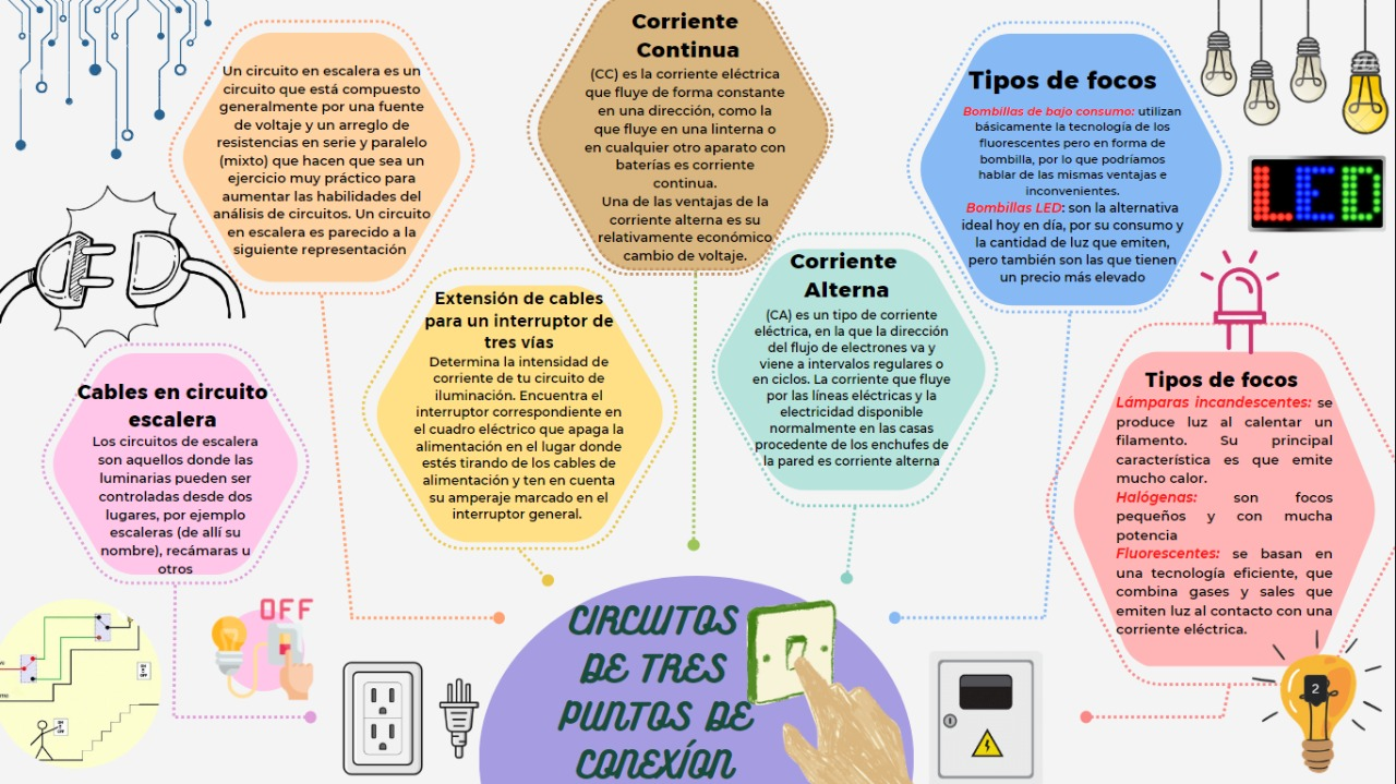 GitHub - ArielFierr/Proyecto-Segundo-Parcial