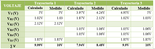 GitHub - Paboza/INFORME-DE-LABORATORIO-1