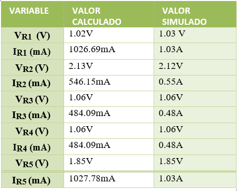 GitHub - Paboza/INFORME-DE-LABORATORIO-1