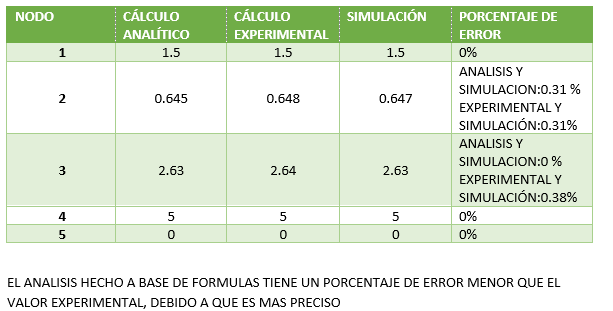 GitHub - Paboza/TAREA-3