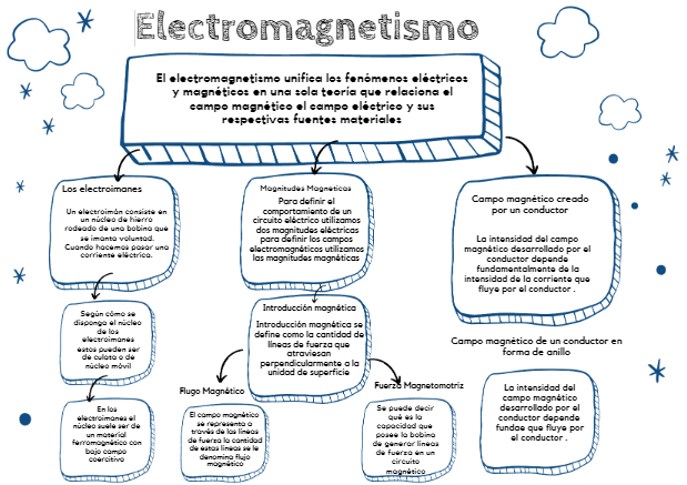 GitHub - Paboza/Tarea-4