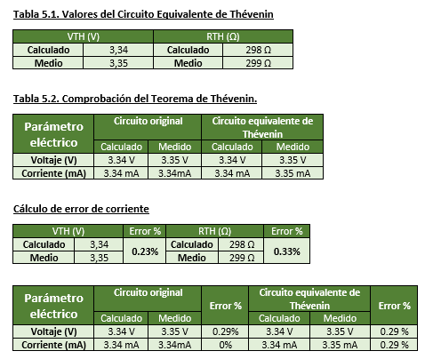 GitHub - Paboza/Laboratorio-5
