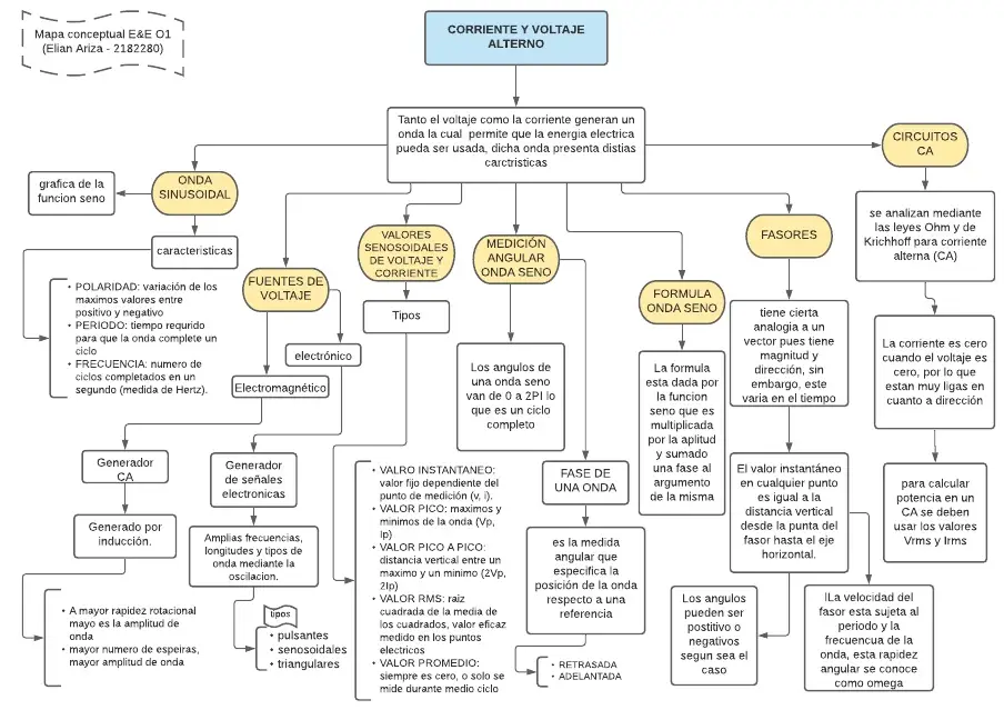 GitHub - Paboza/Tarea-9