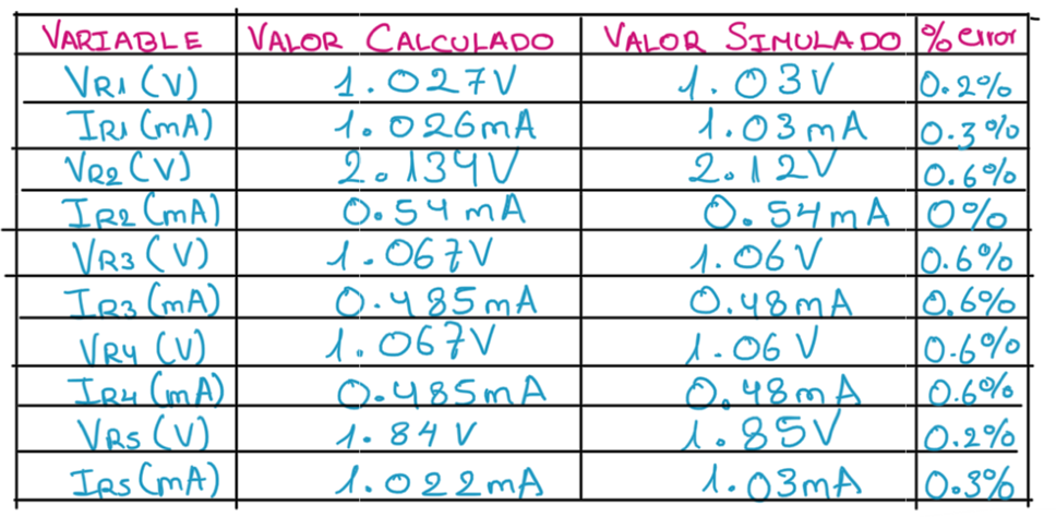 GitHub - kscevallos/Informe-Lab-1-