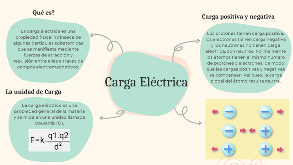 GitHub - kscevallos/Informe-Tarea-1