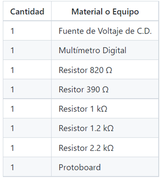 GitHub - kscevallos/Informe-Lab2