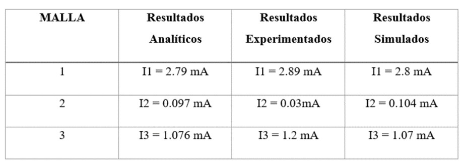 GitHub - kscevallos/Informe-Lab2