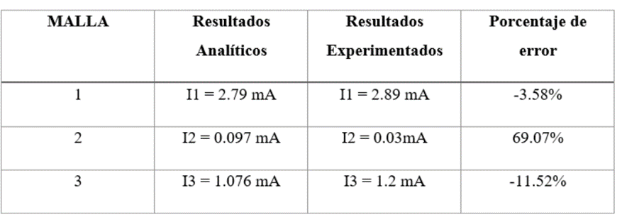 GitHub - kscevallos/Informe-Lab2