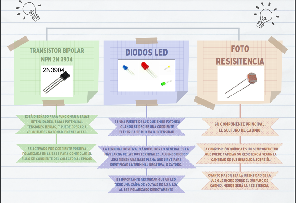 GitHub - kscevallos/PROYECTO