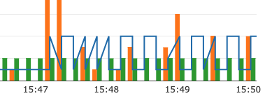 Statistics per app not sending to the right dashboard · Issue #305 · beyondcode/laravel ...