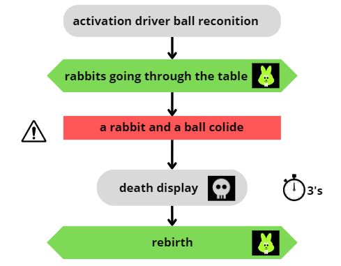 GitHub - MarineReynaud25/rabbitsGame: tutorial : how to implement a p5js sketch on Gosai