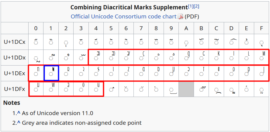 Combining Diacritical Marks