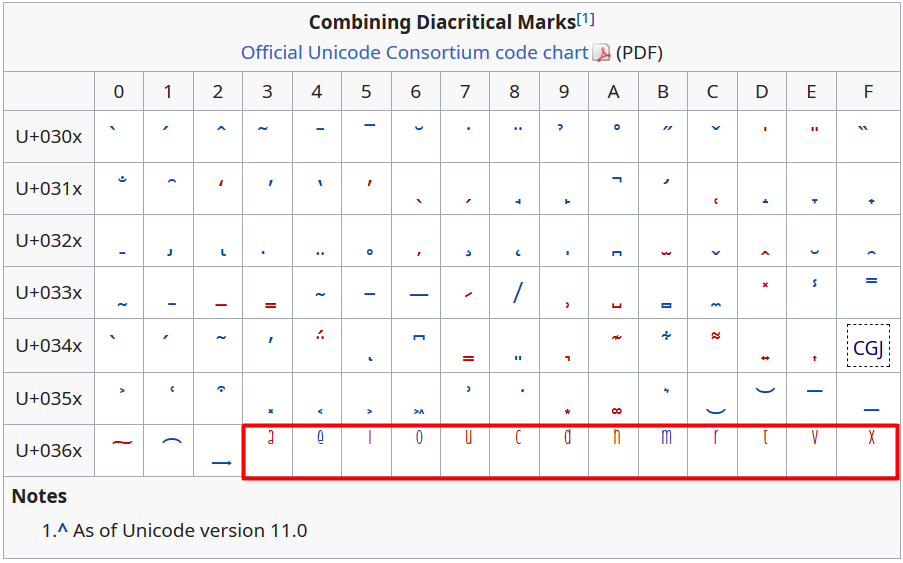 NotoSans hinted: badly scaled glyphs for modifier letters at small ...