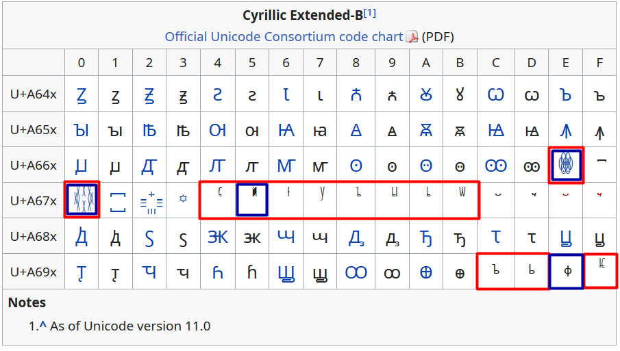 NotoSans hinted: badly scaled glyphs for modifier letters at small ...