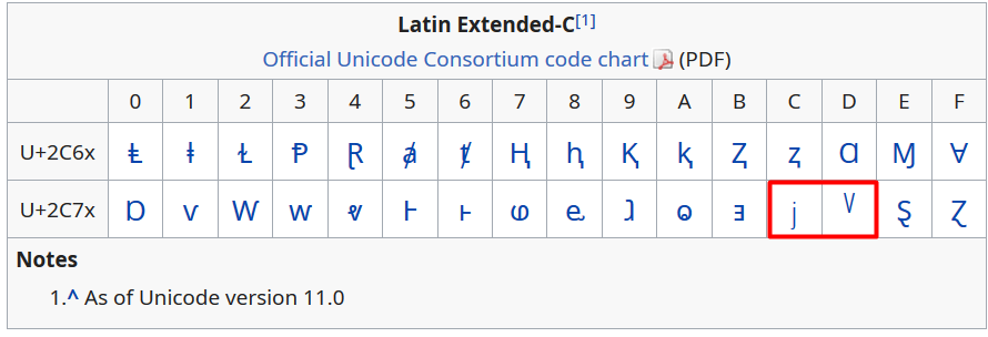 NotoSans hinted: badly scaled glyphs for modifier letters at small ...