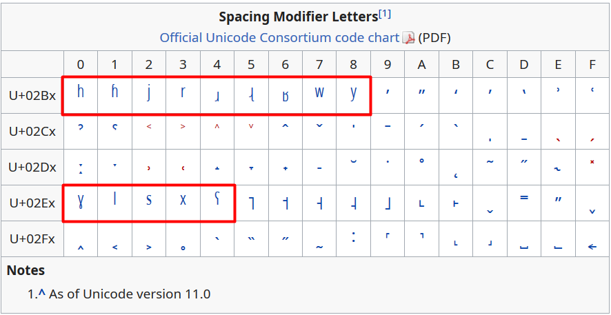 NotoSans hinted: badly scaled glyphs for modifier letters at small ...