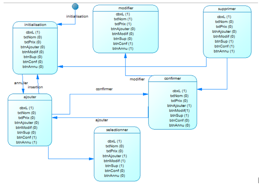 GitHub - Firdaouss-Bekour/formulaire