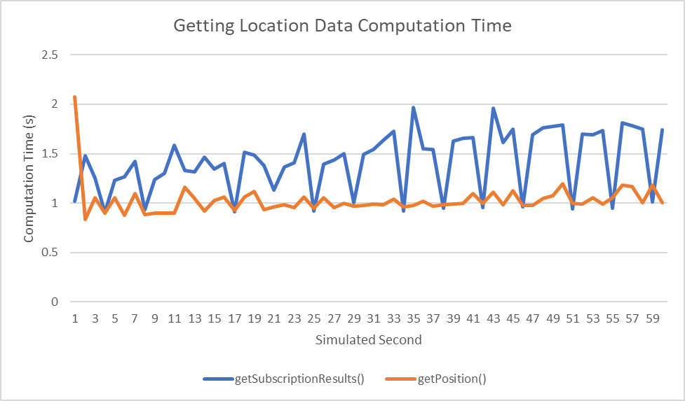 Fastest Method Of Geolocation Position Retrieval No Multithreading · Issue 14101 · Eclipse