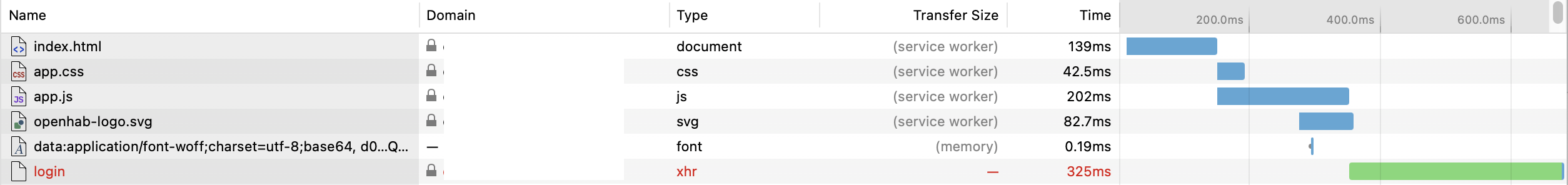 Reverse proxy with authentication though redirection not working with service worker · Issue ...
